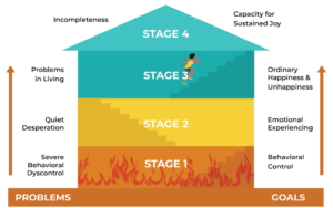 HOUSE OF DBT – Wise Mind Behavioral Health